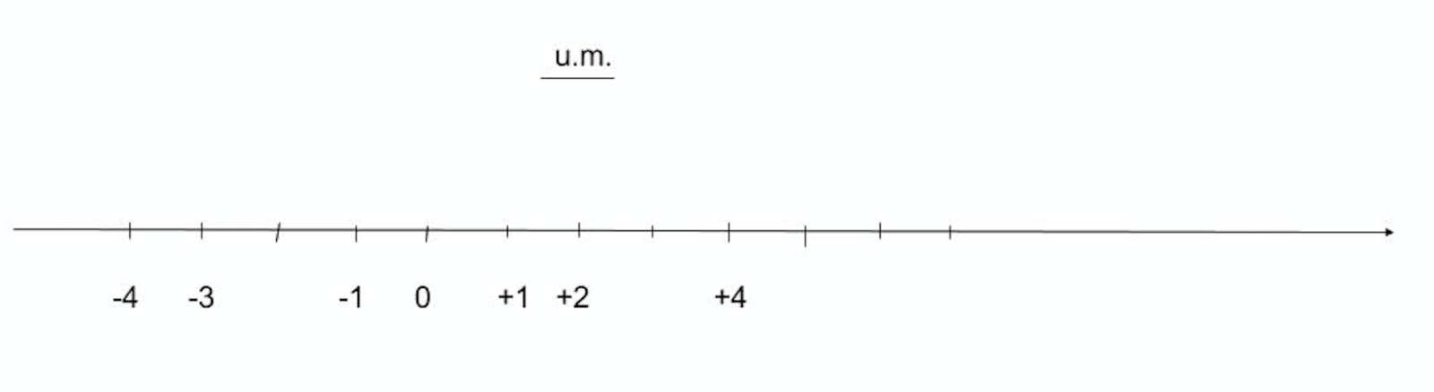 Exercitii cu numere intregi rezolvate